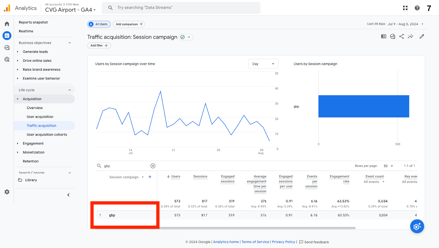How to find your Google Business Profile UTM in Google Analytics